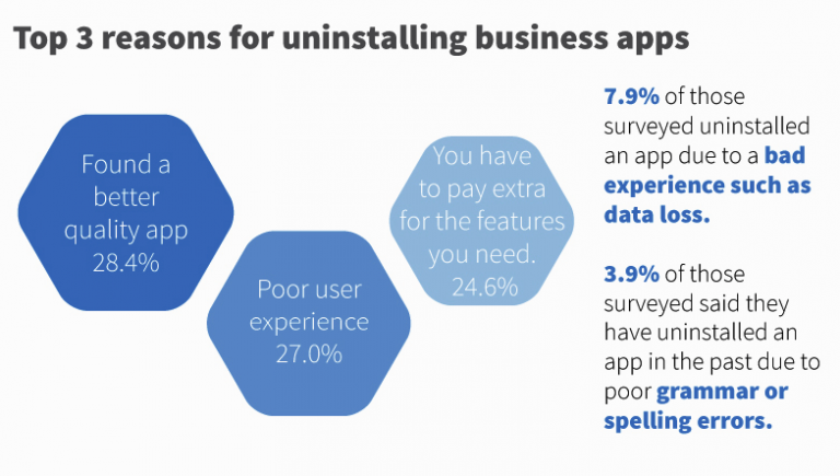 Stop confusing Product Usability and Product-Market fit - Cobbleweb