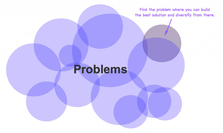 Dealing with Problems in Startups - Cobbleweb